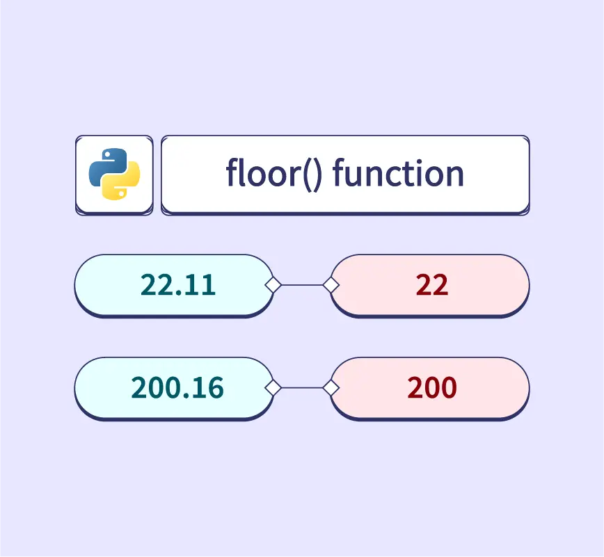 فهم دالة Floor في بايثون | بايثون العربي